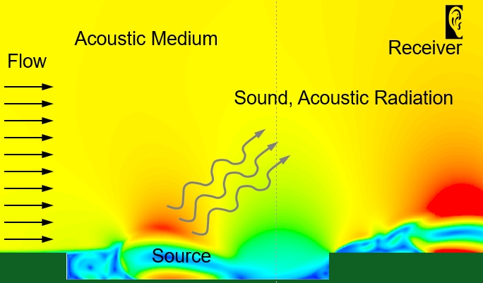 Ansys Workbench를 활용한 해석 성공 사례 음향해석을 위한 Cae 캐드앤그래픽스